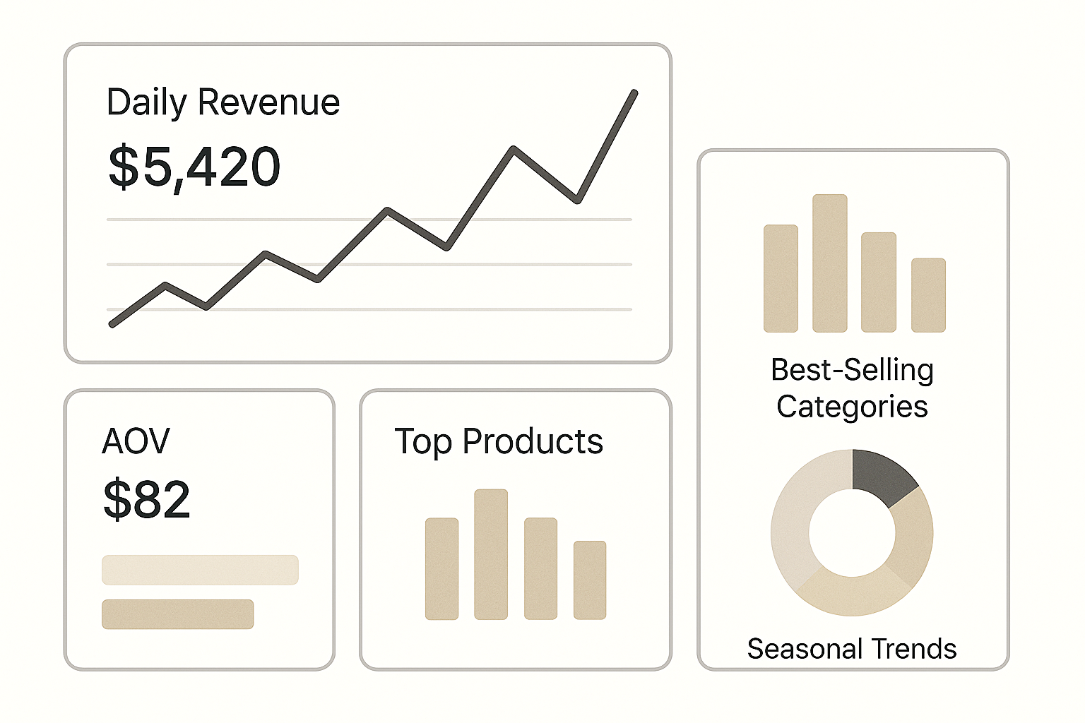 Ecommerce Analytics Powered by AI — Revenue & Customer Insights